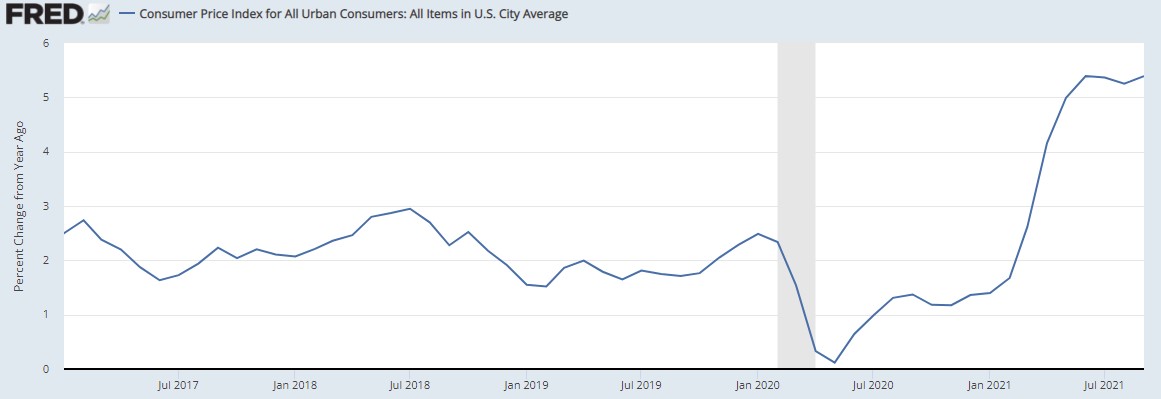 Your 2021 Inflation Guide - Ferguson-Johnson Wealth Management